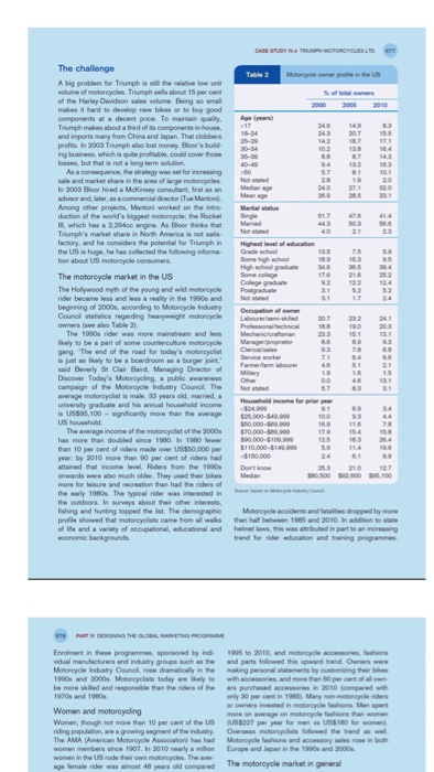 CASE STUDY IV.4 Triumph Motorcycles Ltd: rising from | Chegg.com