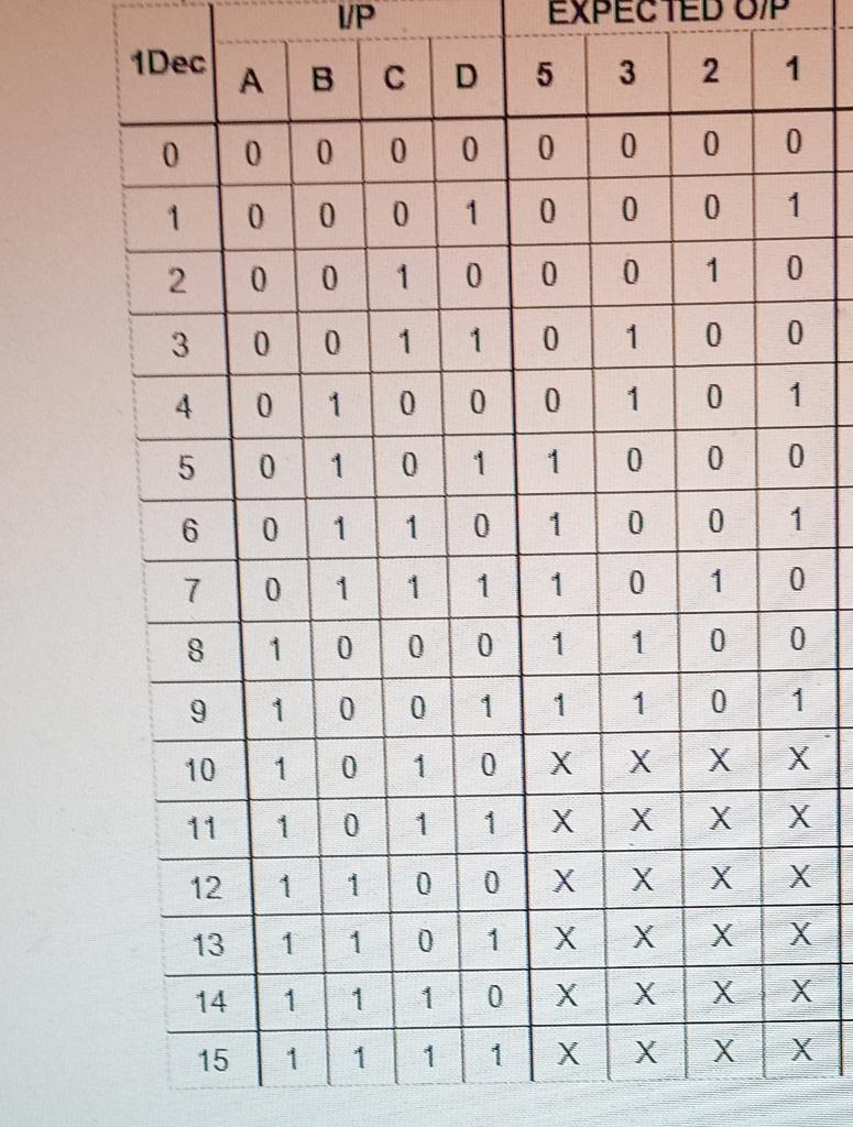 Solved design and build the encoder 5321 BCD using logic | Chegg.com