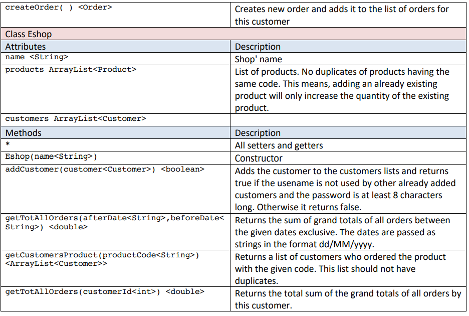 Solved The specifications of the classes are shown below. | Chegg.com