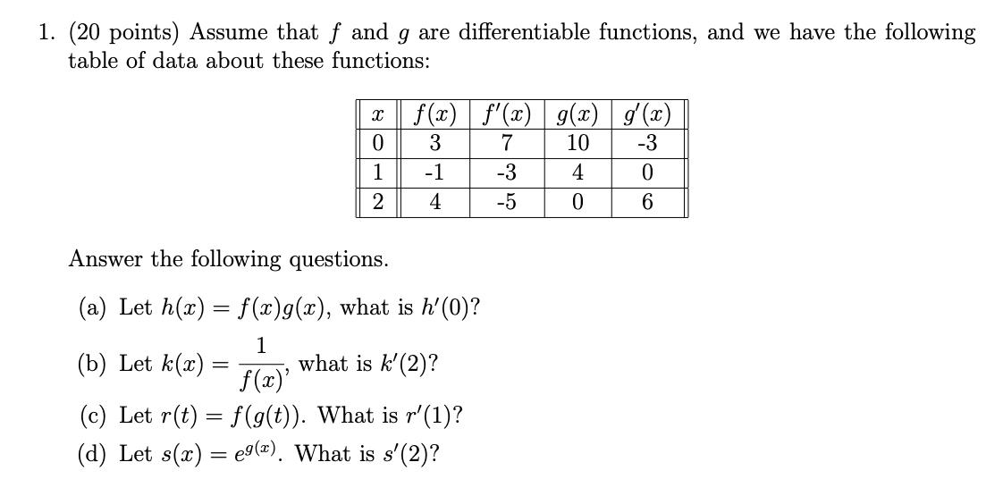 Solved (20 points) Assume that f and g are differentiable | Chegg.com