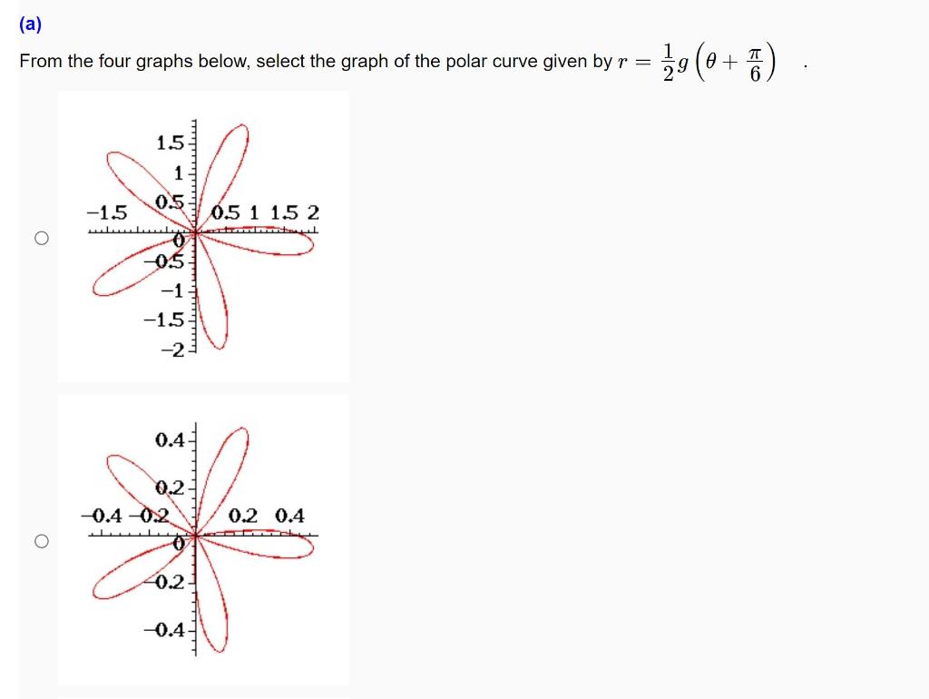 Solved Consider the polar curve given by r = g(0) defined | Chegg.com