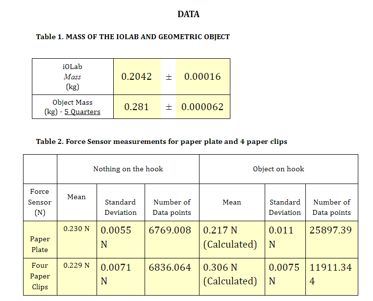Solved Rotational System At (2 oscillations) (s) Paper Plate | Chegg.com