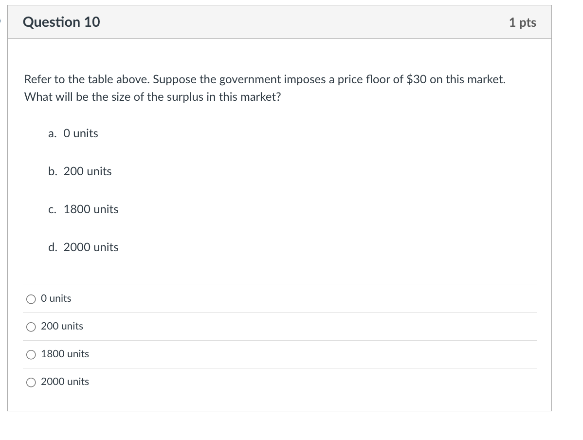 Solved \begin{tabular}{|c|c|c|} \hline Price & Quantity | Chegg.com