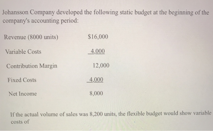 Solved Johansson Company developed the following static | Chegg.com