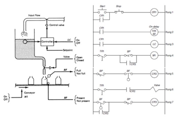An oil bottle filling system as shown in this picture | Chegg.com