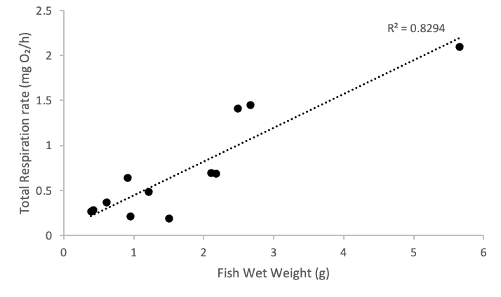 Solved Can someone explain what this data means?Figure 1. | Chegg.com