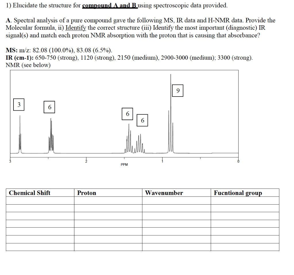 Solved 1) Elucidate the structure for compound A and B using | Chegg.com