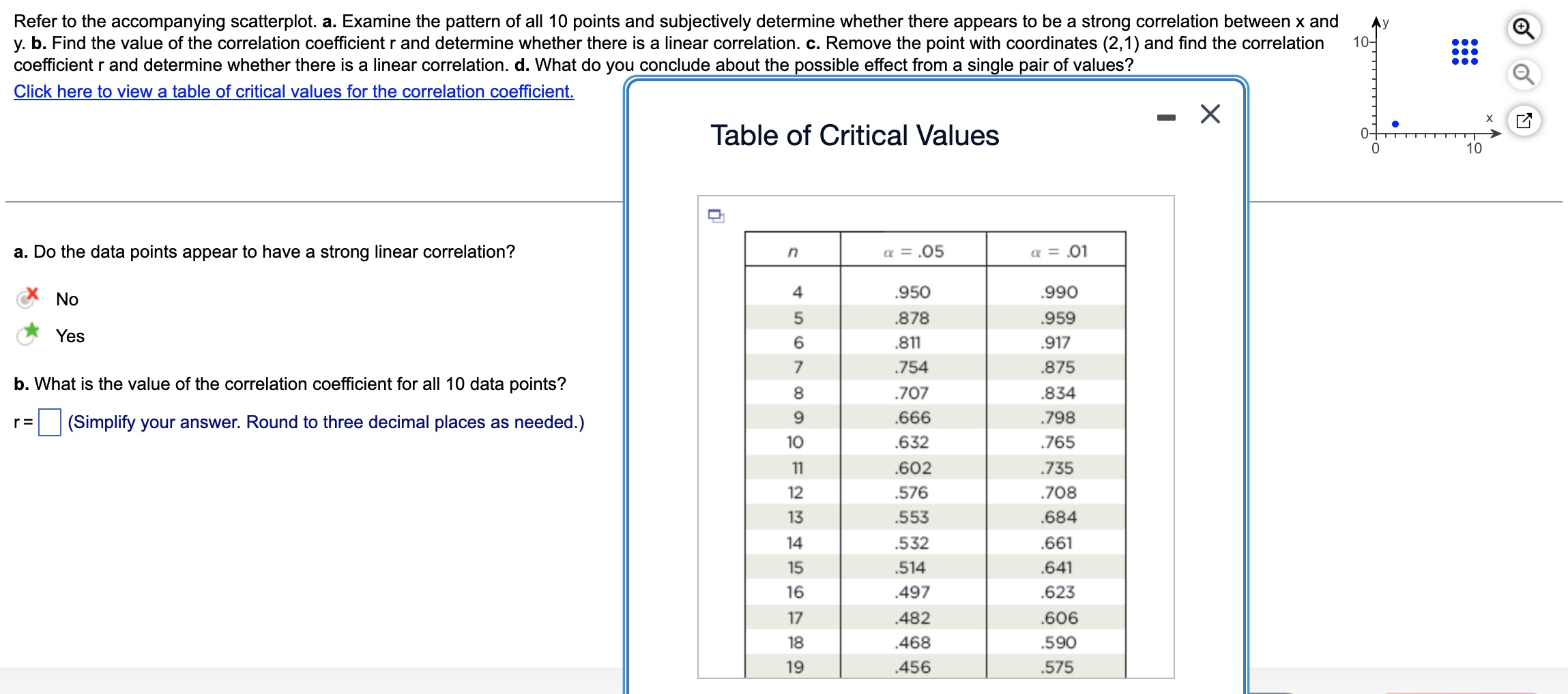 Refer to the accompanying scatterplot. a. Examine the | Chegg.com