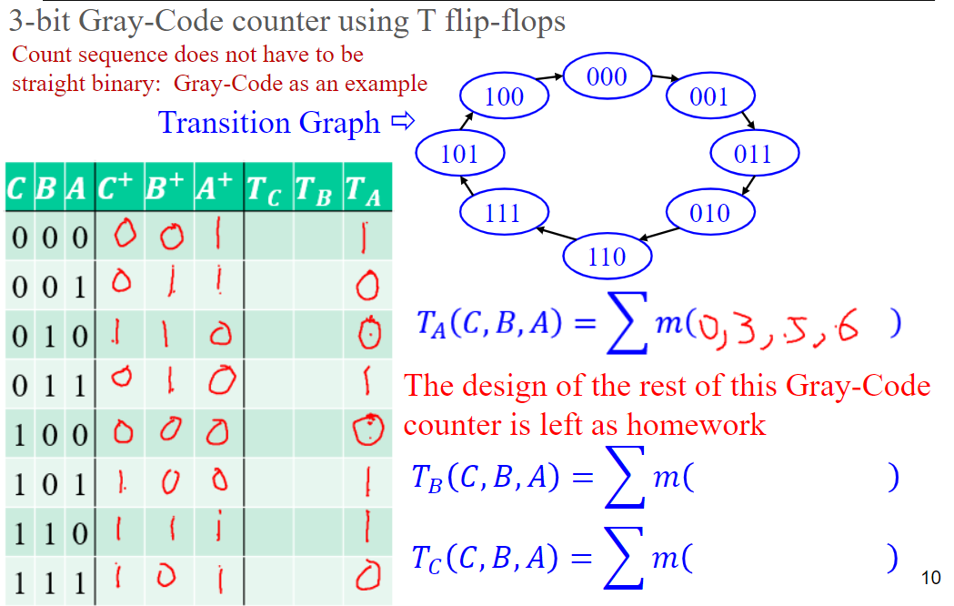 Solved 000 001 011 111 010 110 3 bit Gray Code Counter Using Chegg Solved 000 001 011 111 010 110 3 bit Gray Code Counter Using Chegg