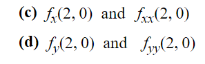 Solved Problem \# 2: The graph of z=f(x,y) is shown below. | Chegg.com