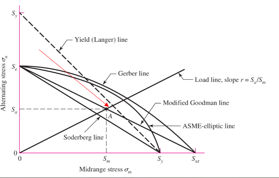 Solved Refer to the figure below. Even though the cyclic | Chegg.com