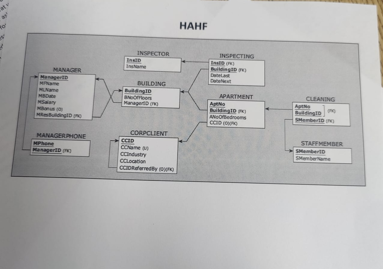 design an analytical model for the subject : number | Chegg.com