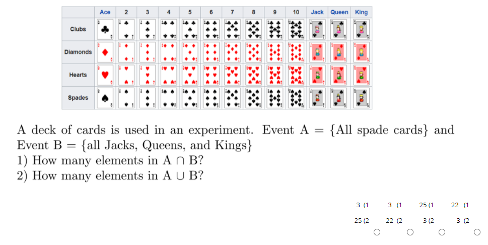 Solved Ace 2 3 4 5 6 7 8 9 10 Jack Queen King Clubs Diamonds | Chegg.com
