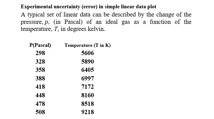 Solved Experimental uncertainty (error) in simple linear | Chegg.com