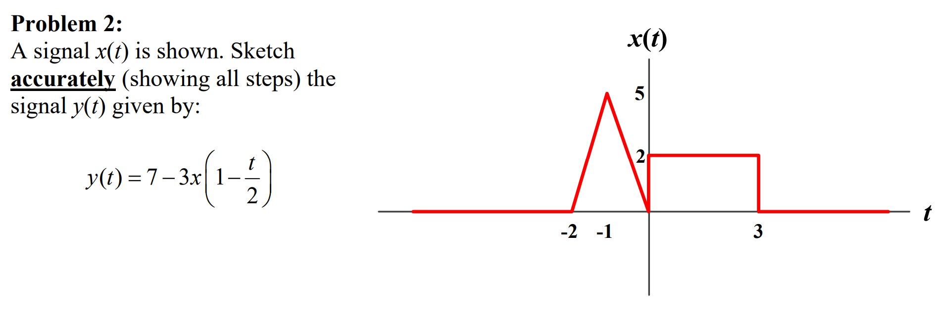 Solved Problem 2: A signal x(t) is shown. Sketch accurately | Chegg.com