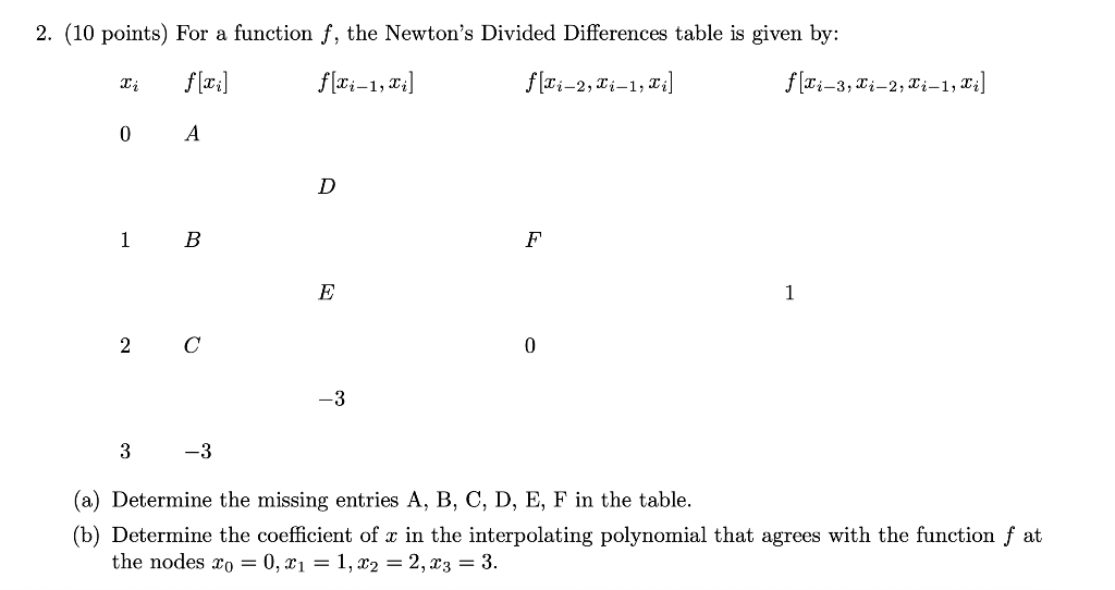 Solved 2. (10 points) For a function f, the Newton's Divided | Chegg.com