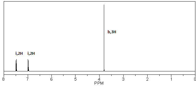 Solved Using this NMR spectra, prove that this spectra | Chegg.com
