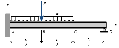 Solved A propped cantilever beam is loaded as shown. | Chegg.com