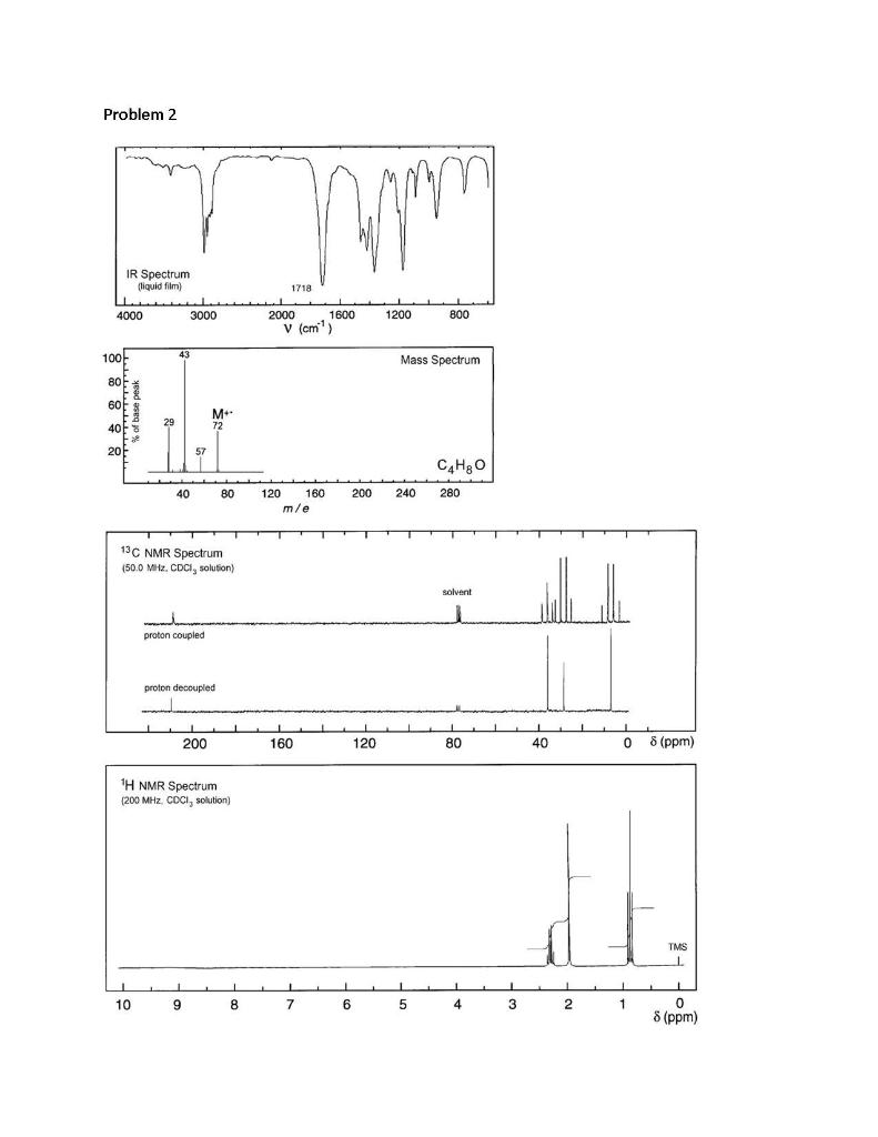 CHEM 3102 Combined Spectroscopy Practice Problems | Chegg.com