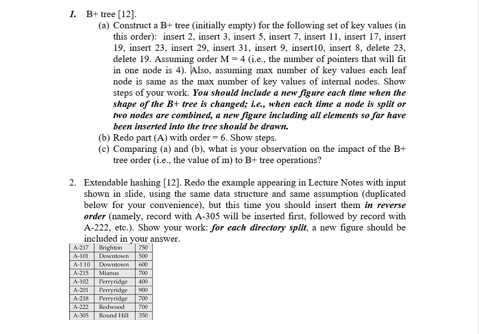 1. B+ tree [12] (a) Construct a B+ tree initially | Chegg.com
