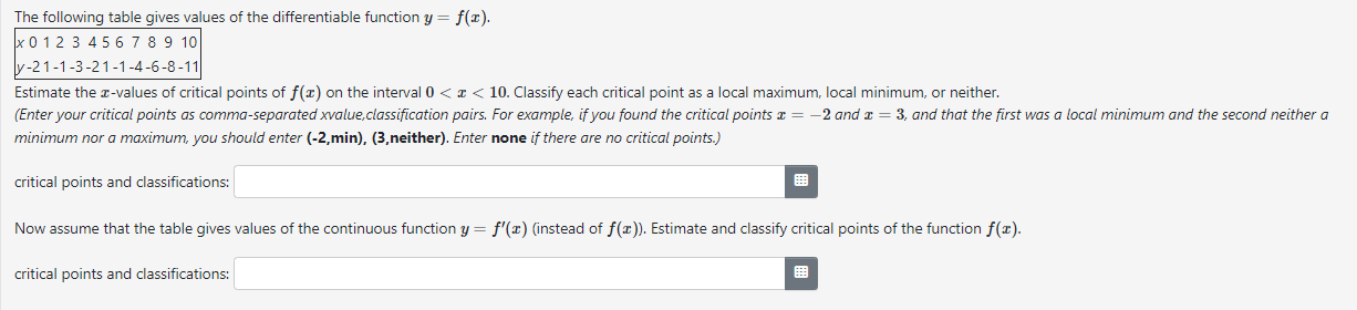Solved The following table gives values of the | Chegg.com