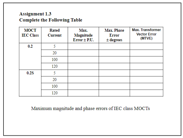 Assignment 1.3 Complete the Following Table Maximum | Chegg.com
