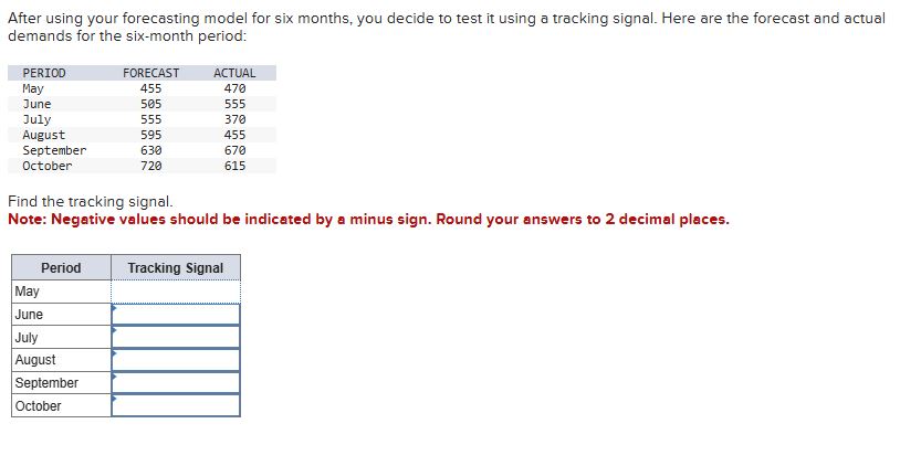 Solved After using your forecasting model for six months, | Chegg.com