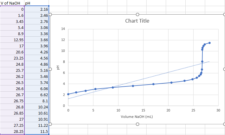 Solved EXPERIMENTAL PROCEDURE This experiment has four | Chegg.com
