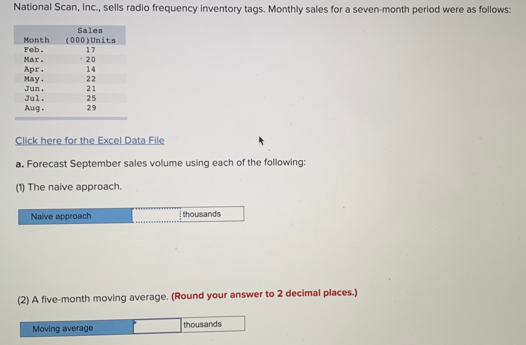 Solved National Scan, Inc., sells radio frequency inventory | Chegg.com