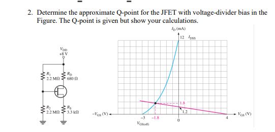Solved Determine the approximate Q-point for the JFET with | Chegg.com