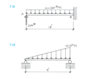 Solved Construct the load, shear, and moment diagrams for | Chegg.com