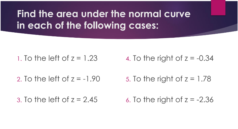 Solved Find the area under the normal curve in each of the | Chegg.com