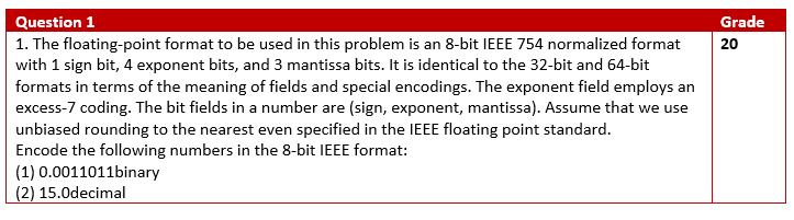 Solved 1. The floating-point format to be used in this | Chegg.com