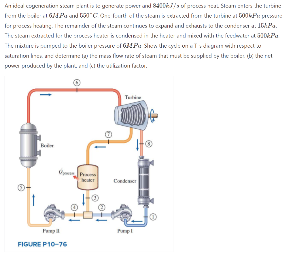 Solved An ideal cogeneration steam plant is to generate | Chegg.com