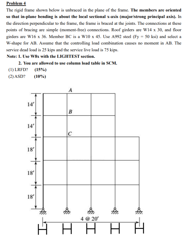 Solved Problem 4 The rigid frame shown below is unbraced in | Chegg.com