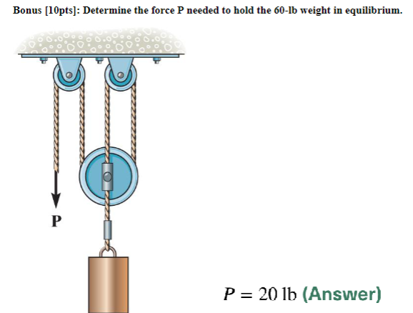 Solved Bonus [10pts] Determine The Force P Needed To Hold