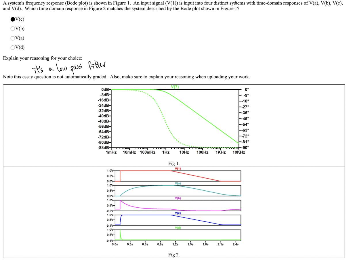 Solved A system's frequency response (Bode plot) is shown in | Chegg.com