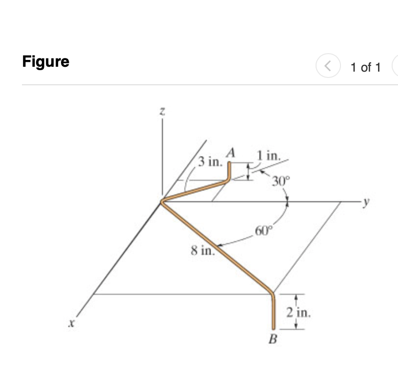 Solved Part A Determine the distance between the end points | Chegg.com