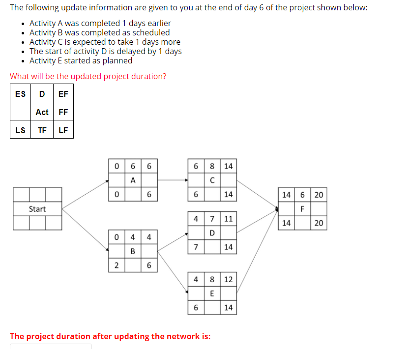 Solved The following update information are given to you at | Chegg.com