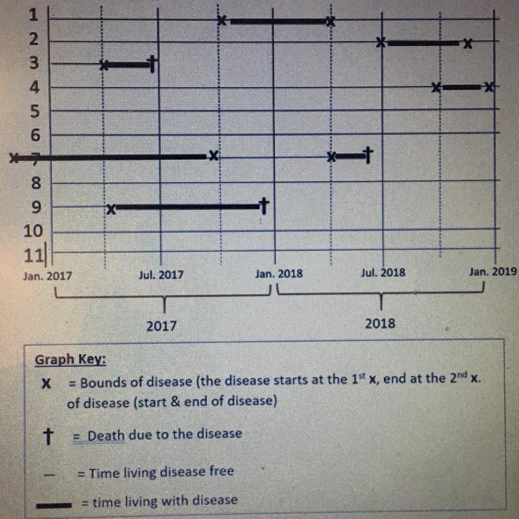 Solved Please can you answer these questions please! | Chegg.com