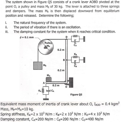 Solved The system shown in Figure Q5 consists of a crank | Chegg.com