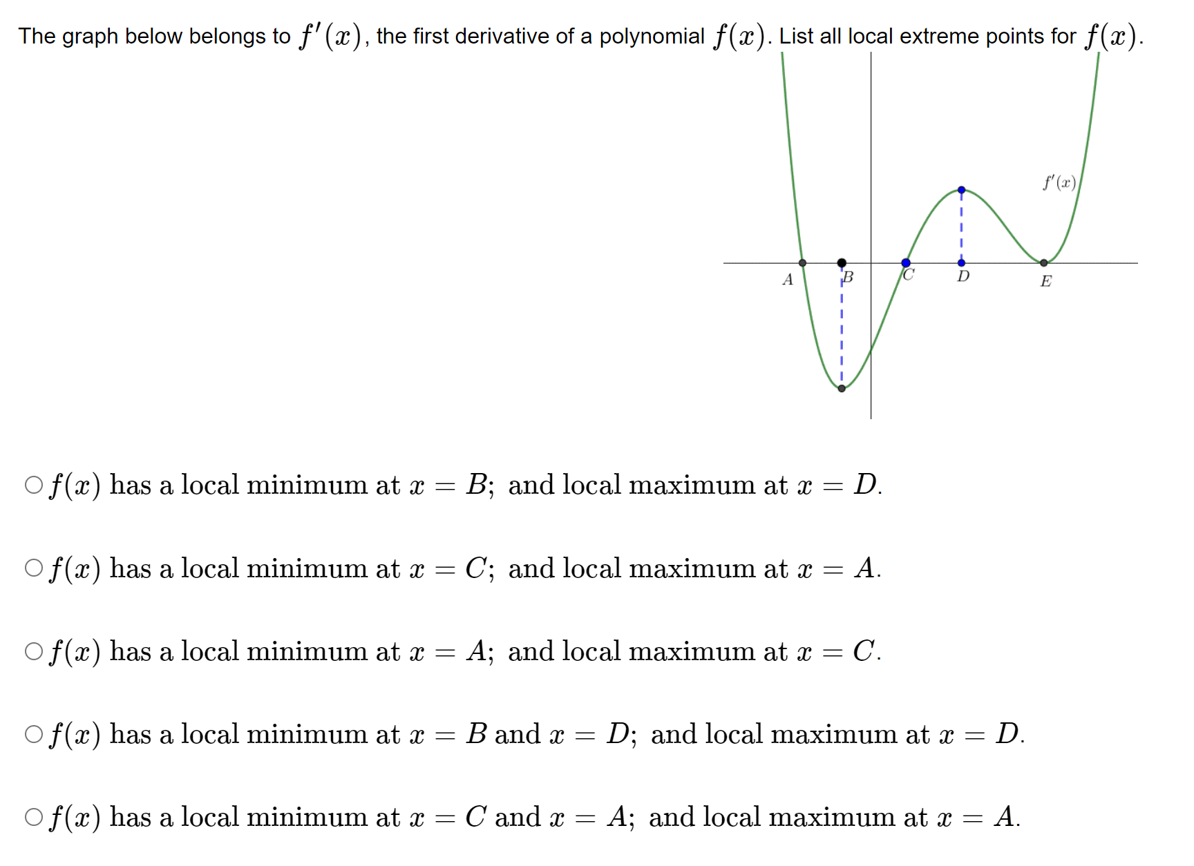 Solved The graph below belongs to f′(x), the first | Chegg.com