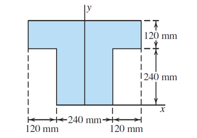 Solved 12.2 Determine the location of the centroid and the | Chegg.com