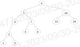 Solved Give the sequence generated by a pre-order traversal | Chegg.com
