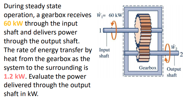 Solved During steady state operation, a gearbox receives w60 | Chegg.com