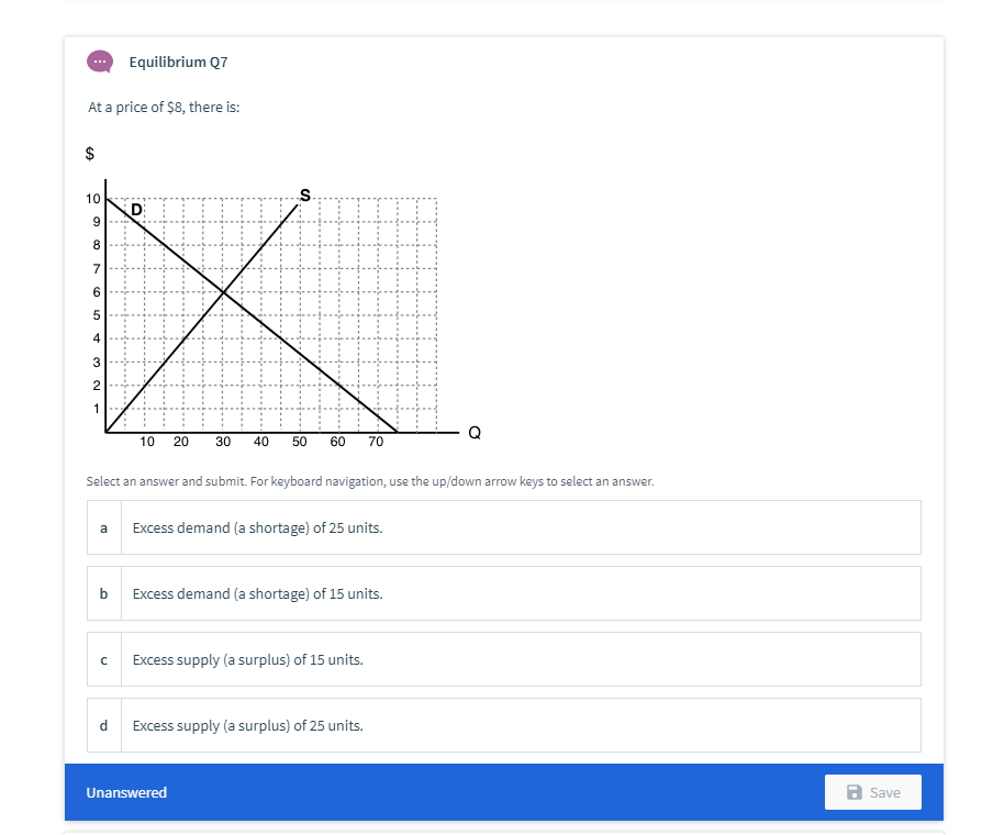 Solved Demand Q13 Which of the following will result in a | Chegg.com