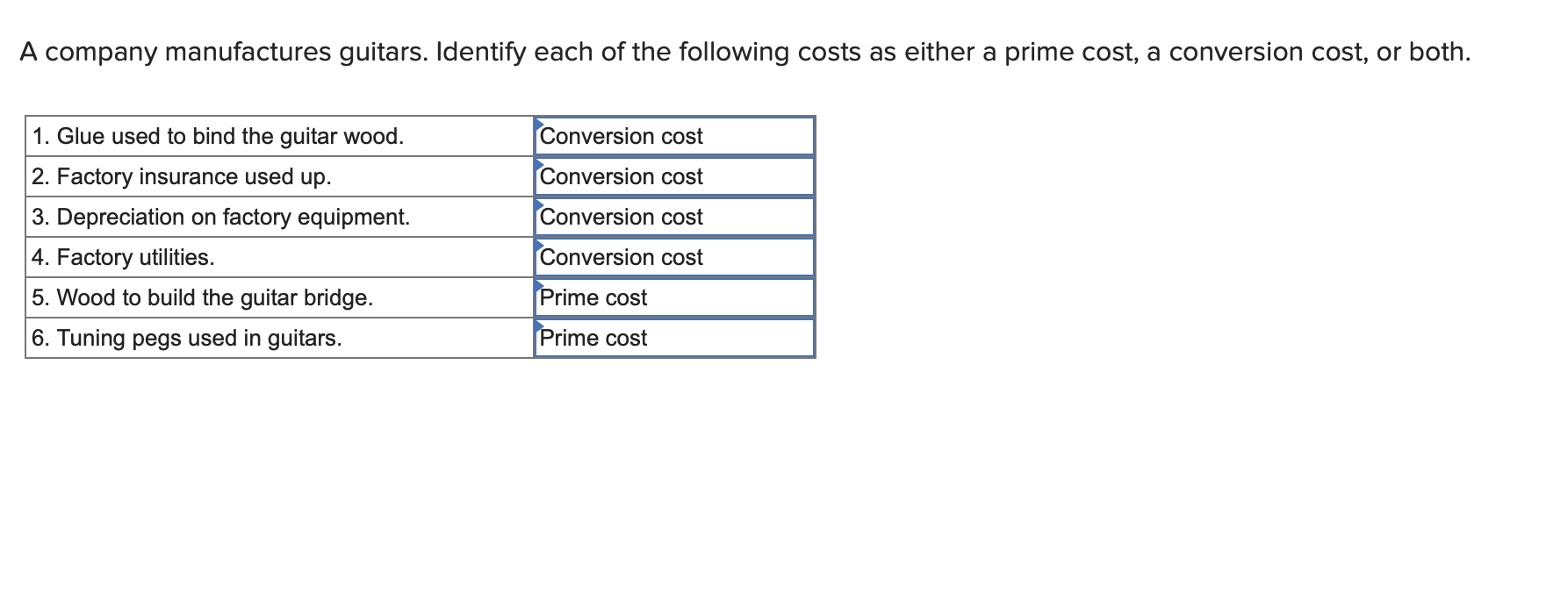 Solved A company manufactures guitars. Identify each of the | Chegg.com