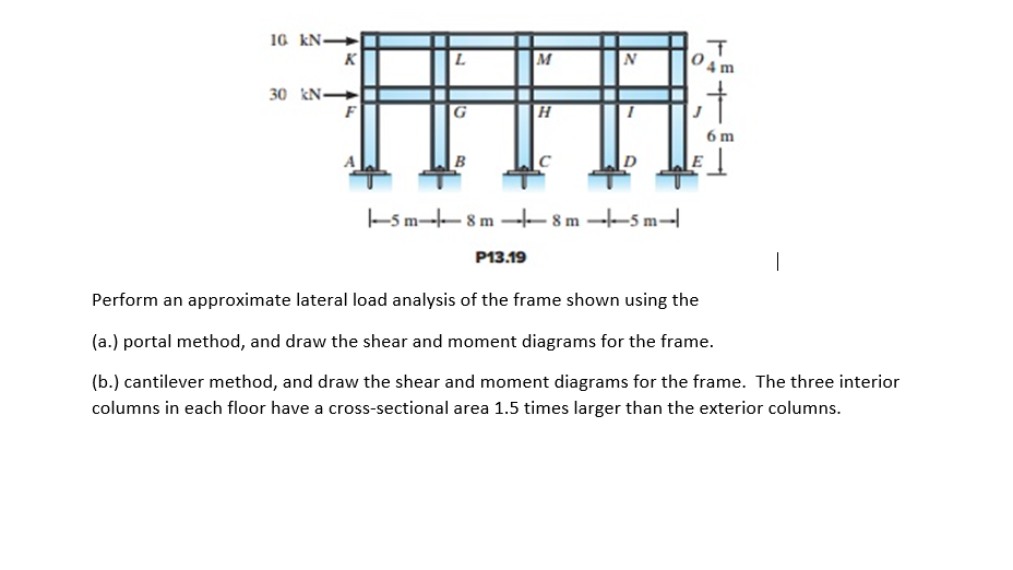 Solved 4 m 30 N 6 m P13.19 Perform an approximate lateral | Chegg.com