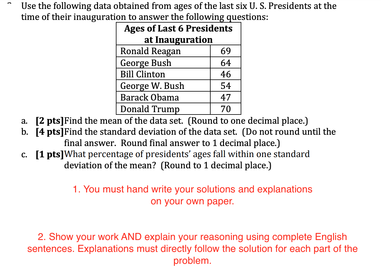 Solved Use the following data obtained from ages of the last | Chegg.com