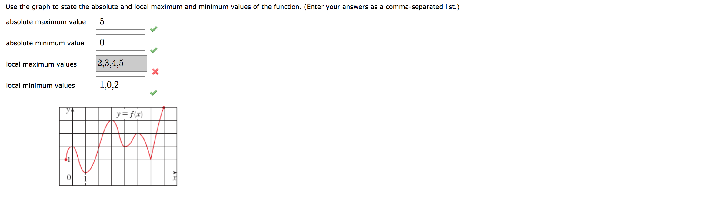 Solved Use the graph to state the absolute and local maximum | Chegg.com